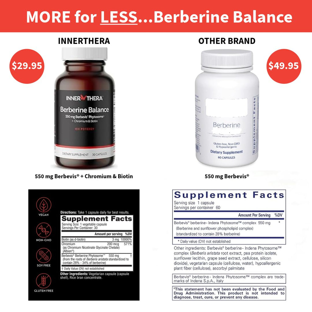 Natural chromium support for wellness