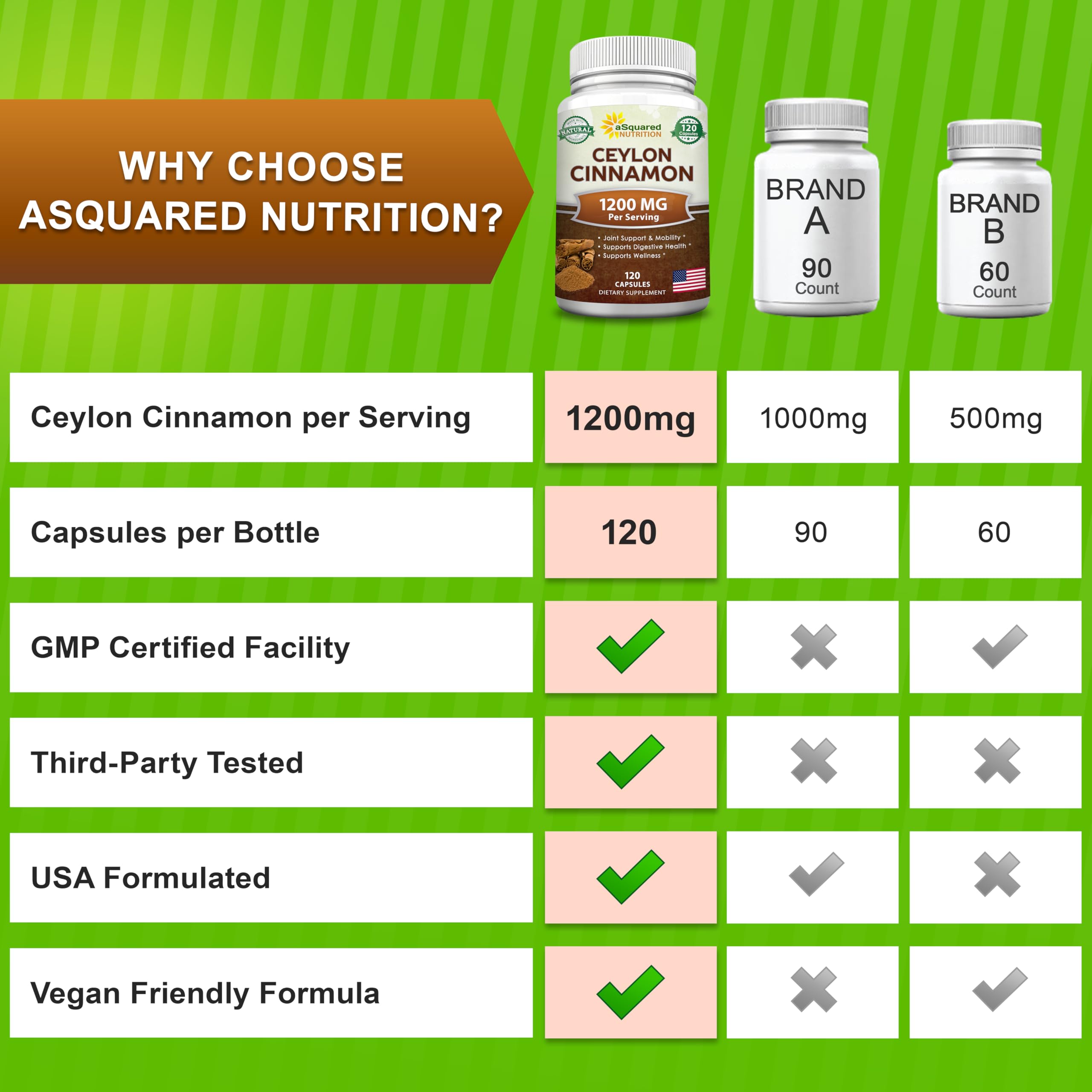 natural cinnamon for heart health maintenance