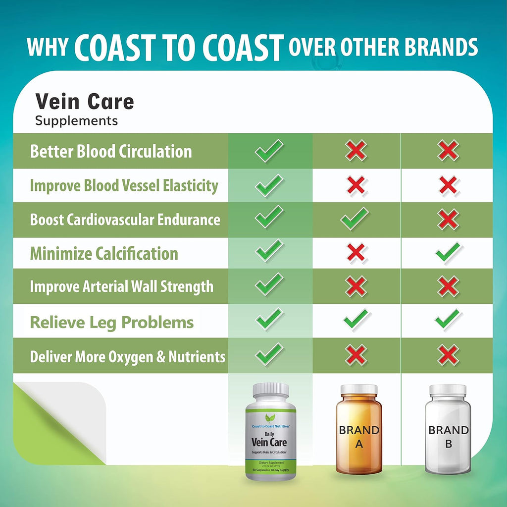 Natural circulation enhancement with vitamins