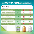 Natural circulation enhancement with vitamins