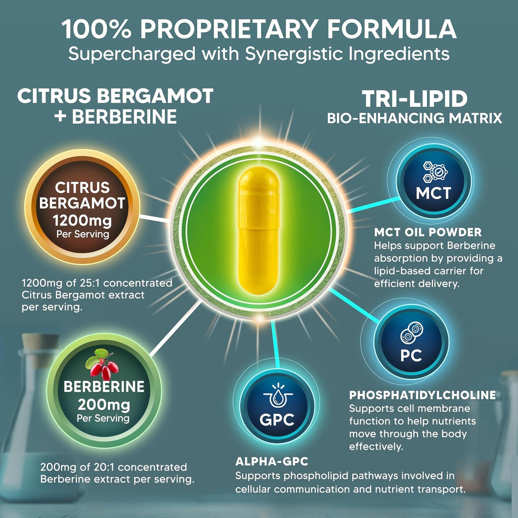 Natural Citrus Bergamot for cholesterol support