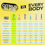 Natural citrus flavour electrolyte powder