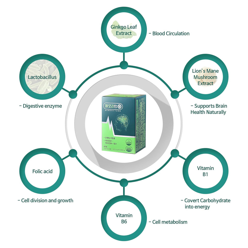 Natural cognitive support formula
