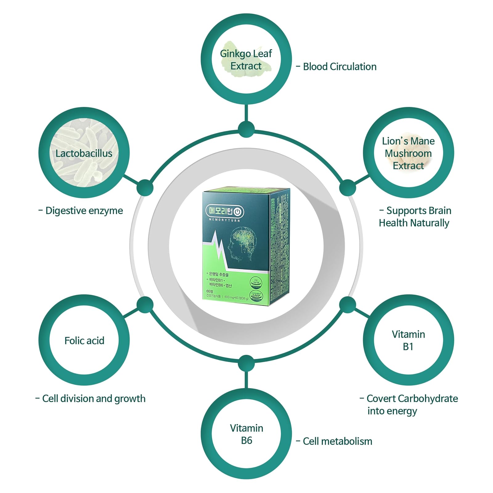 Natural cognitive support formula