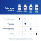 Natural cognitive support with BCAA