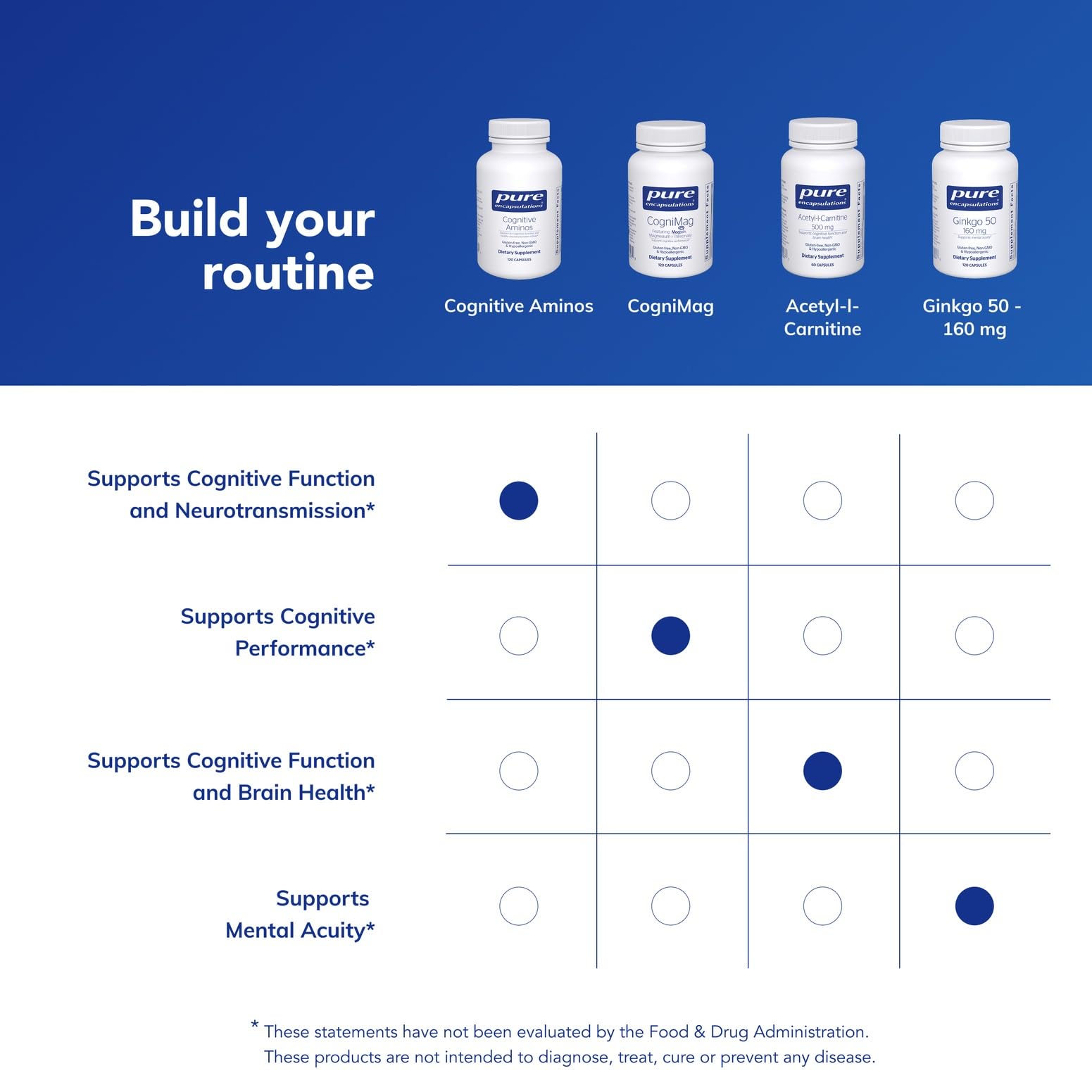 Natural cognitive support with BCAA