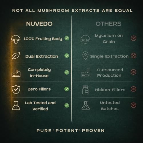 natural cognitive support with Lions Mane