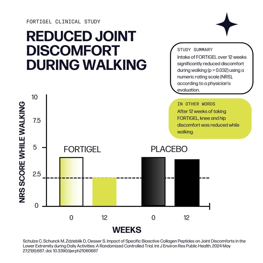 natural collagen for healthy joints