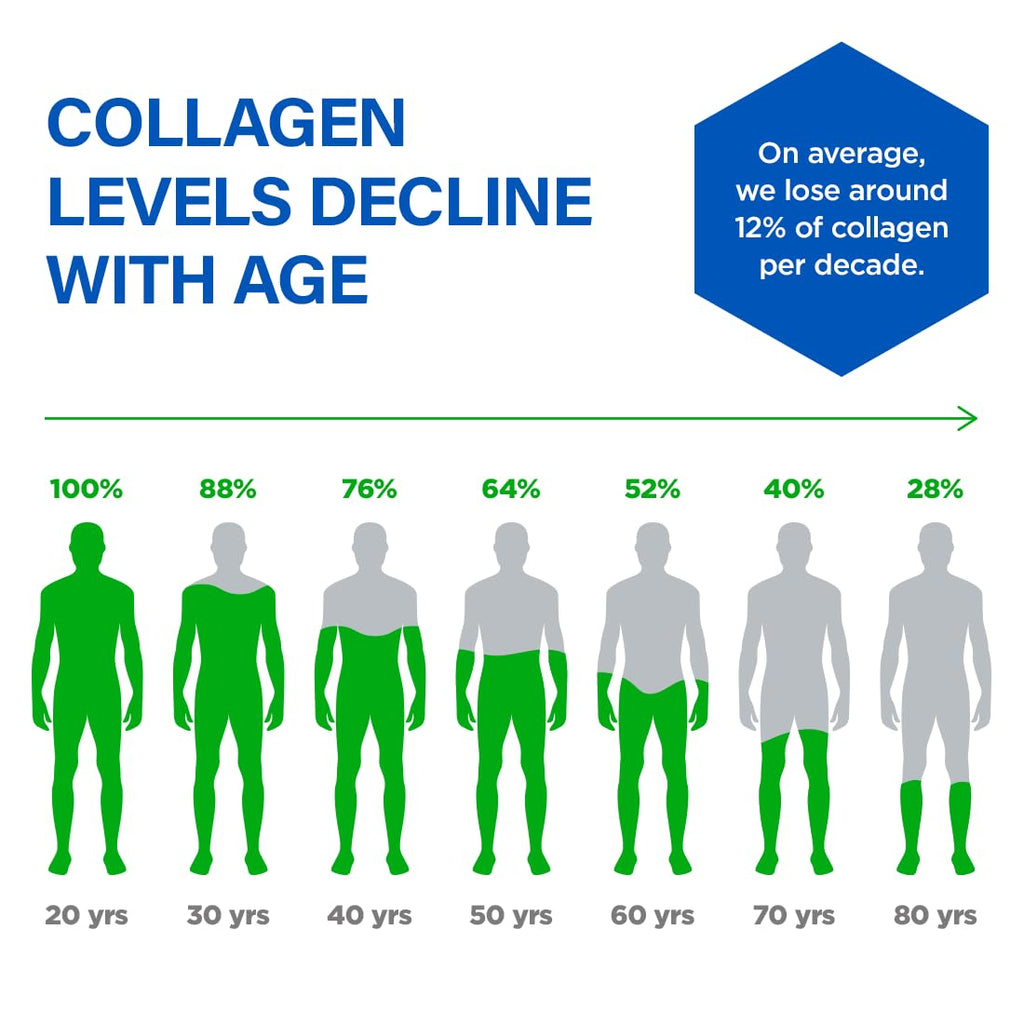 natural collagen for skin health