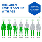 natural collagen for skin health