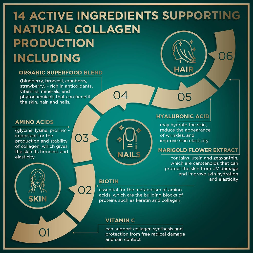 natural collagen peptides for wellness