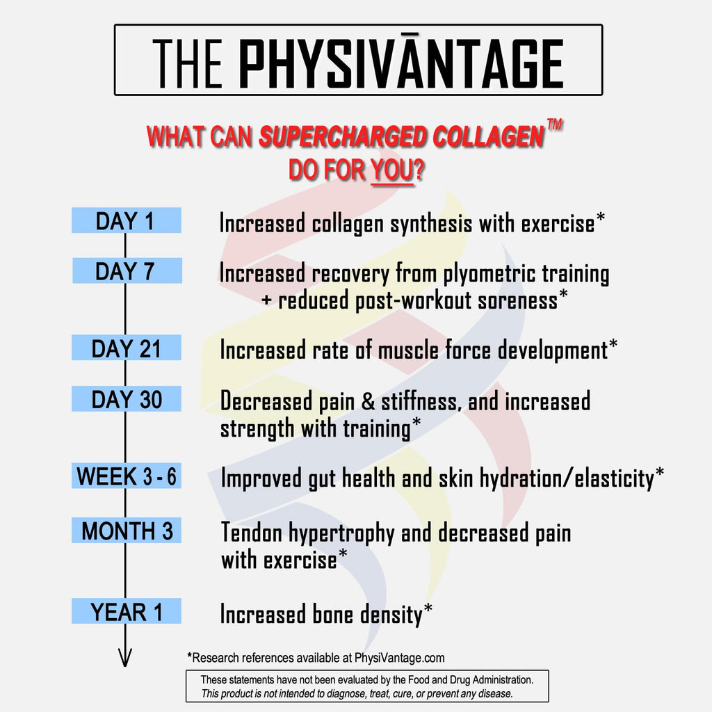 Natural collagen powder for wellness