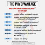 Natural collagen powder for wellness