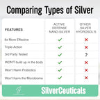Natural colloidal silver 16 oz bottle