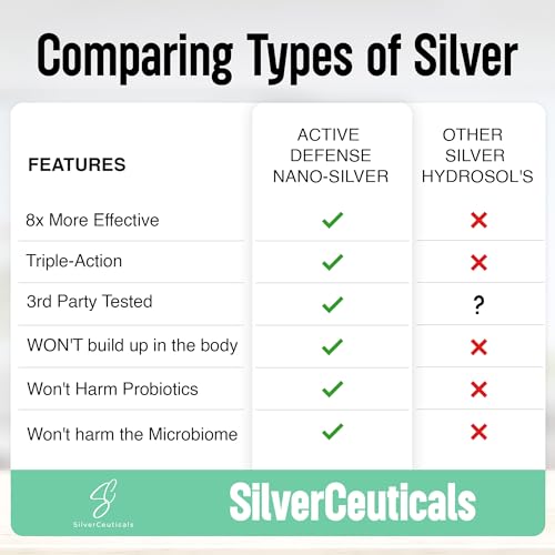 Natural colloidal silver 16 oz bottle