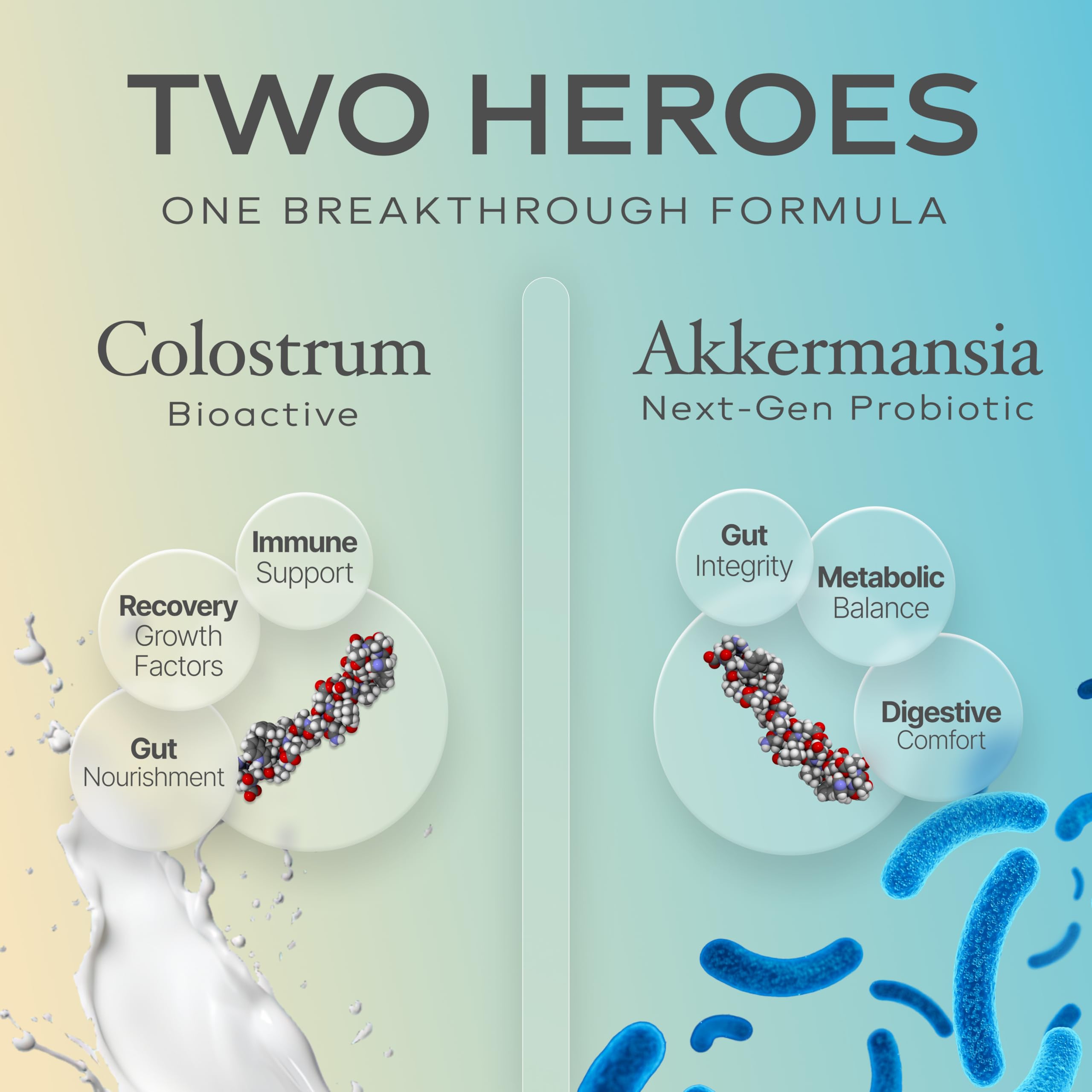 natural colostrum for digestive support