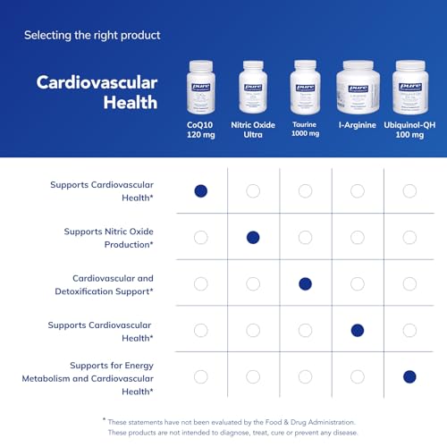 natural coq10 for daily wellness
