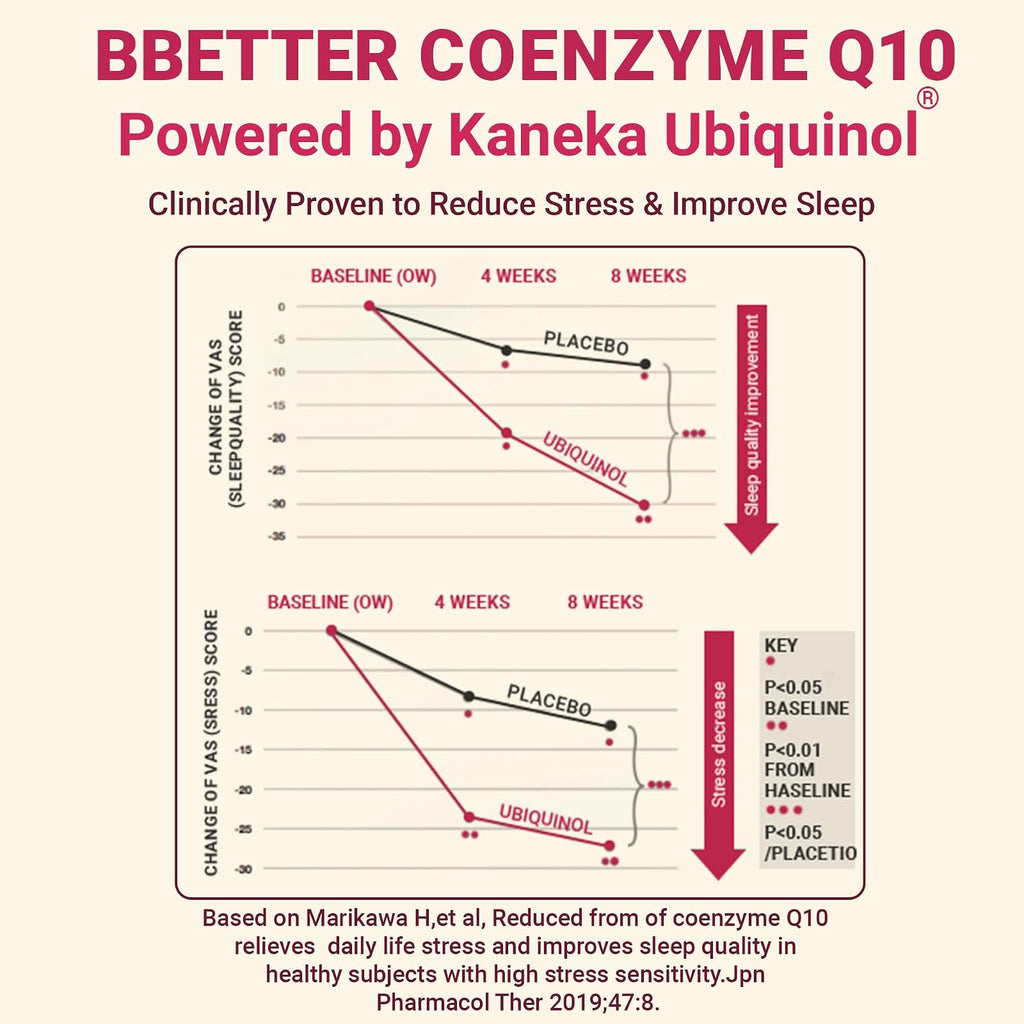 Natural CoQ10 for improved endurance