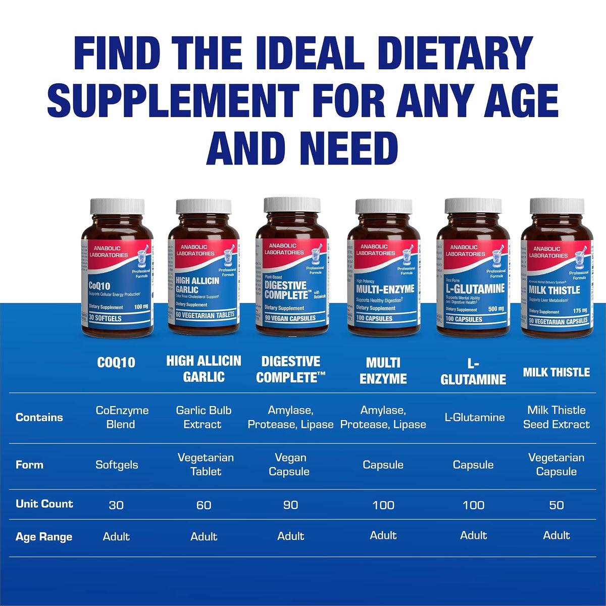 Natural CoQ10 for overall health