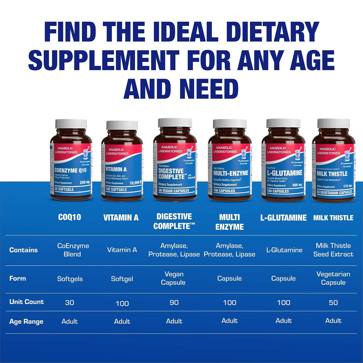 Natural CoQ10 for overall wellness