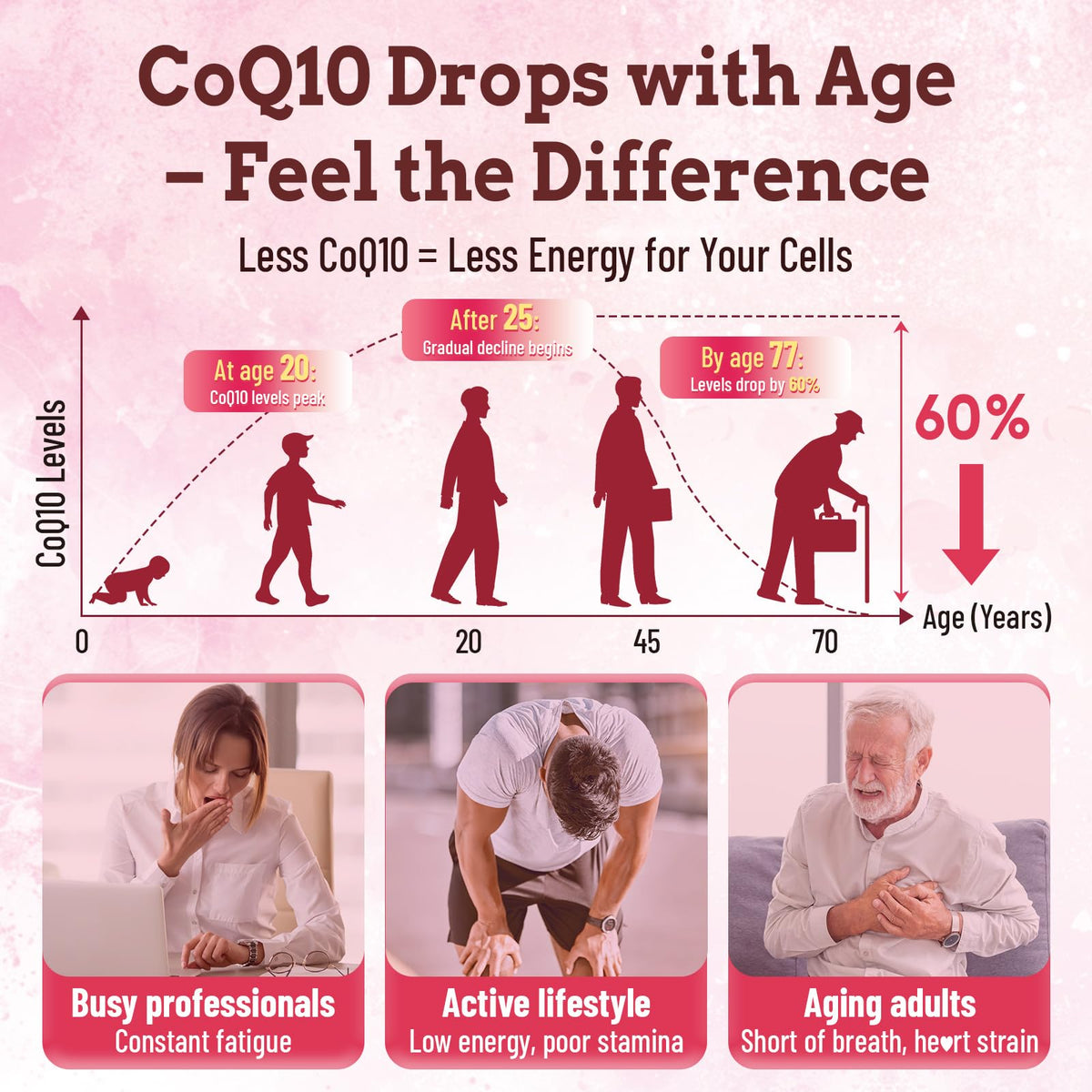 natural coq10 gummies for vitality