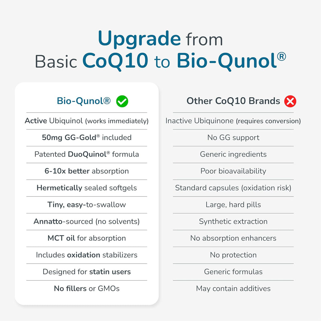 natural coq10 supplement for vitality