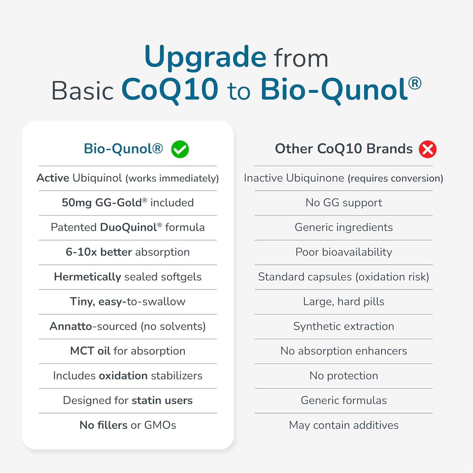 natural coq10 supplement for vitality
