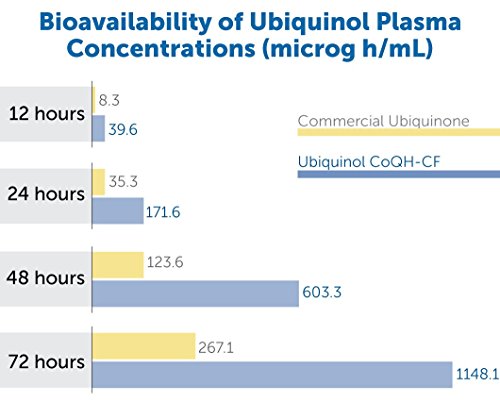 natural coq10 ubiquinol antioxidant support