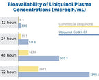 natural coq10 ubiquinol antioxidant support
