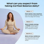 Natural cortisol management with Wholier