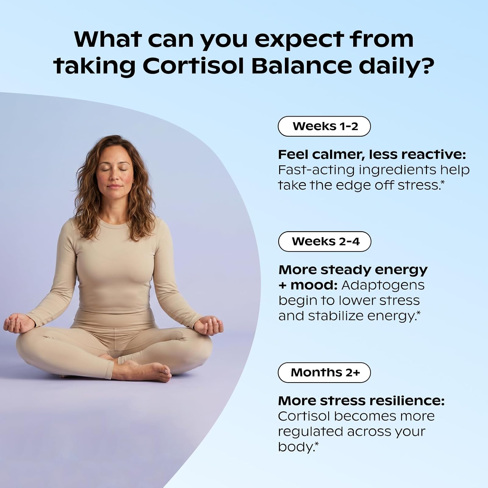 Natural cortisol management with Wholier