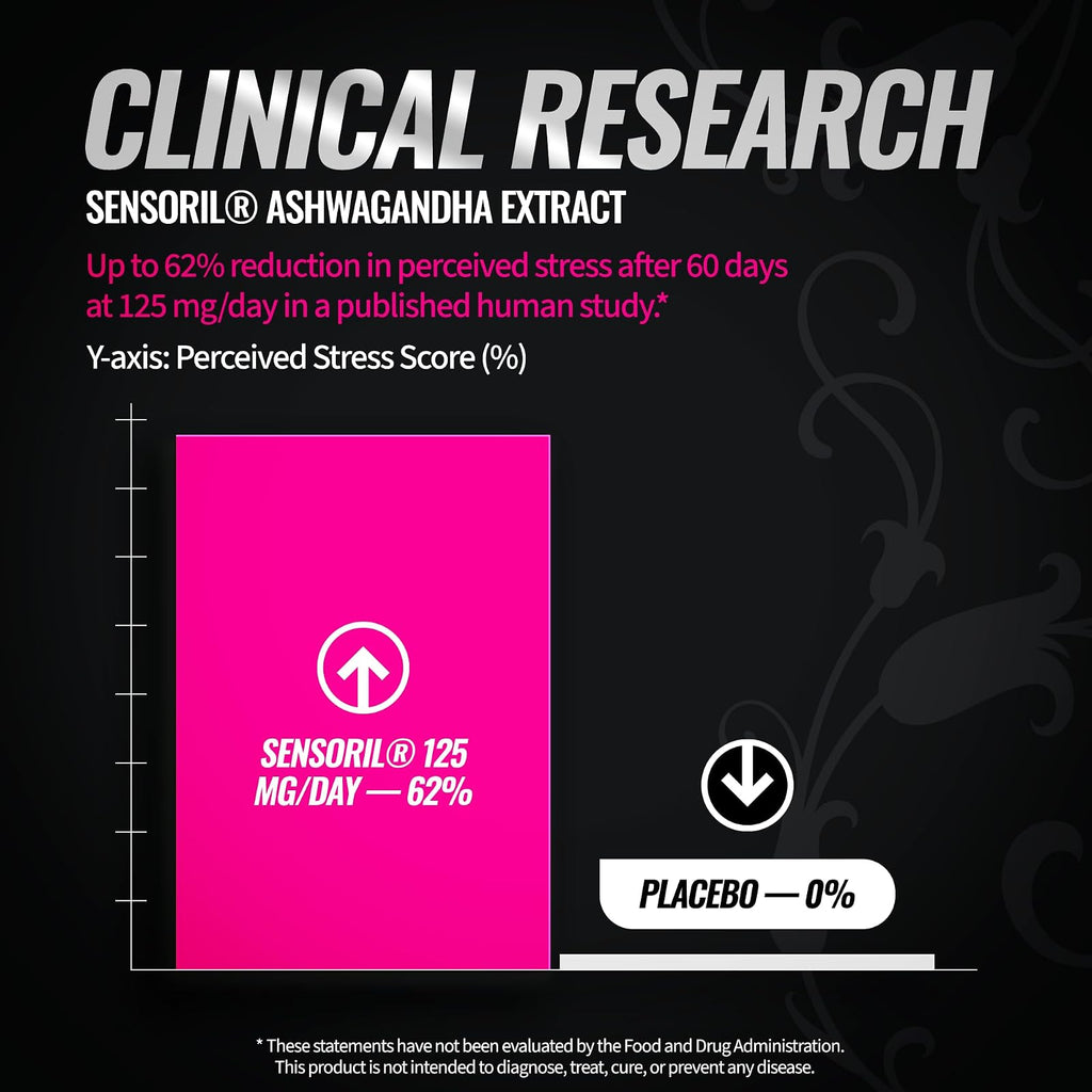 natural cortisol support for wellness