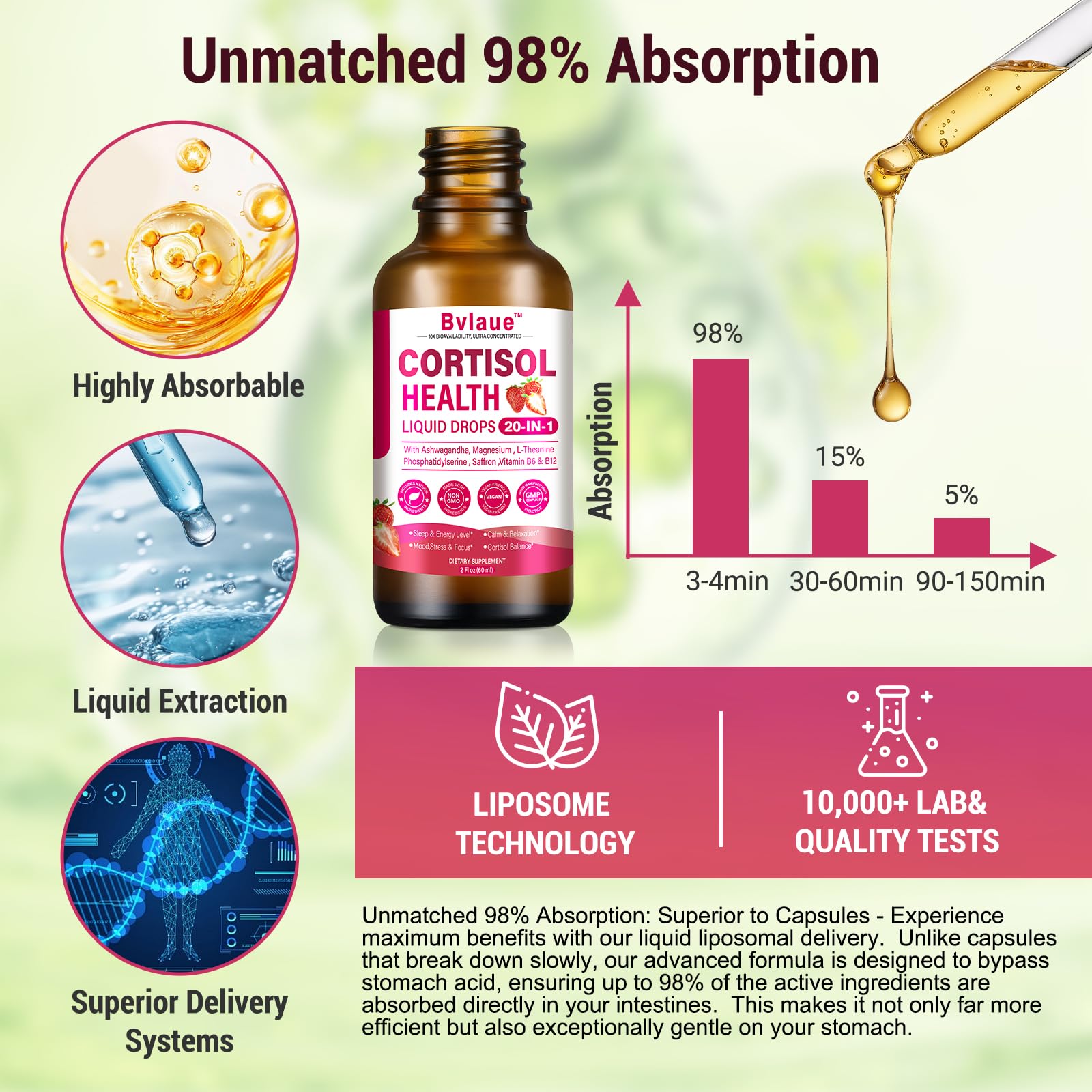 Natural cortisol support in gummy form
