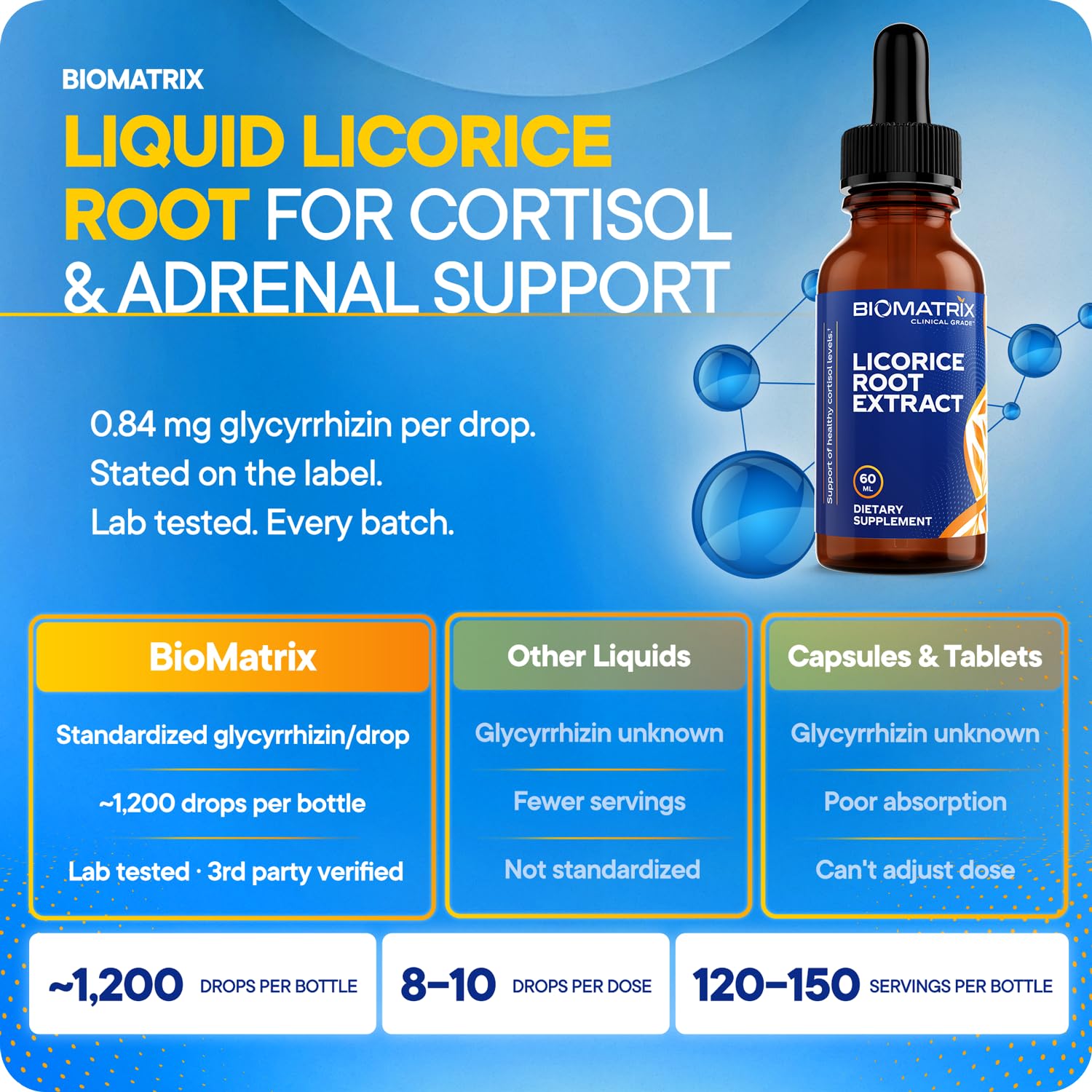 natural cortisol support with licorice root