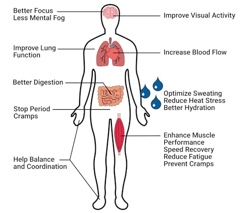 natural cramp relief solution