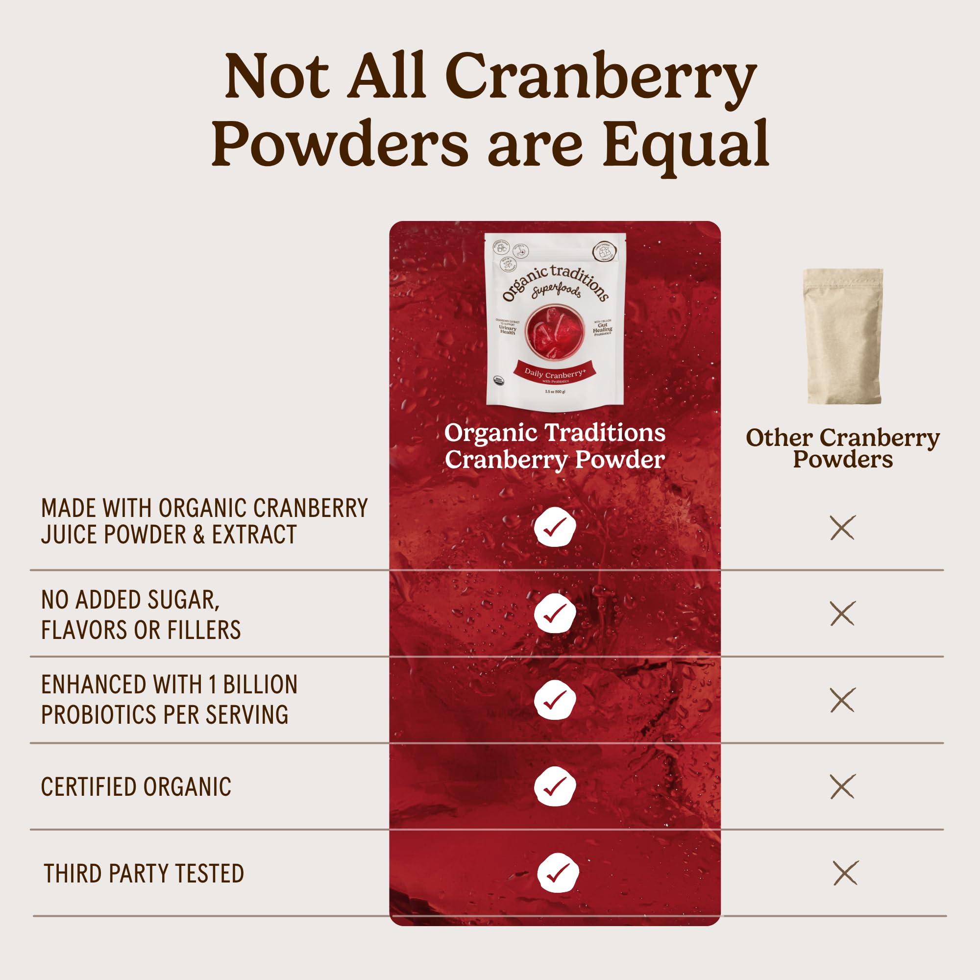 natural cranberry powder for energy