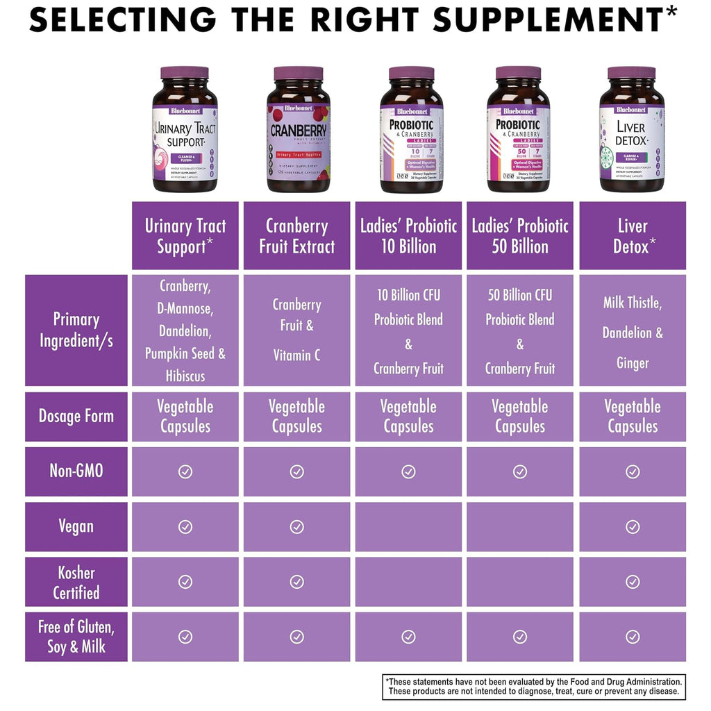 natural cranberry supplement for wellness