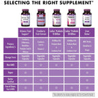 natural cranberry supplement for wellness