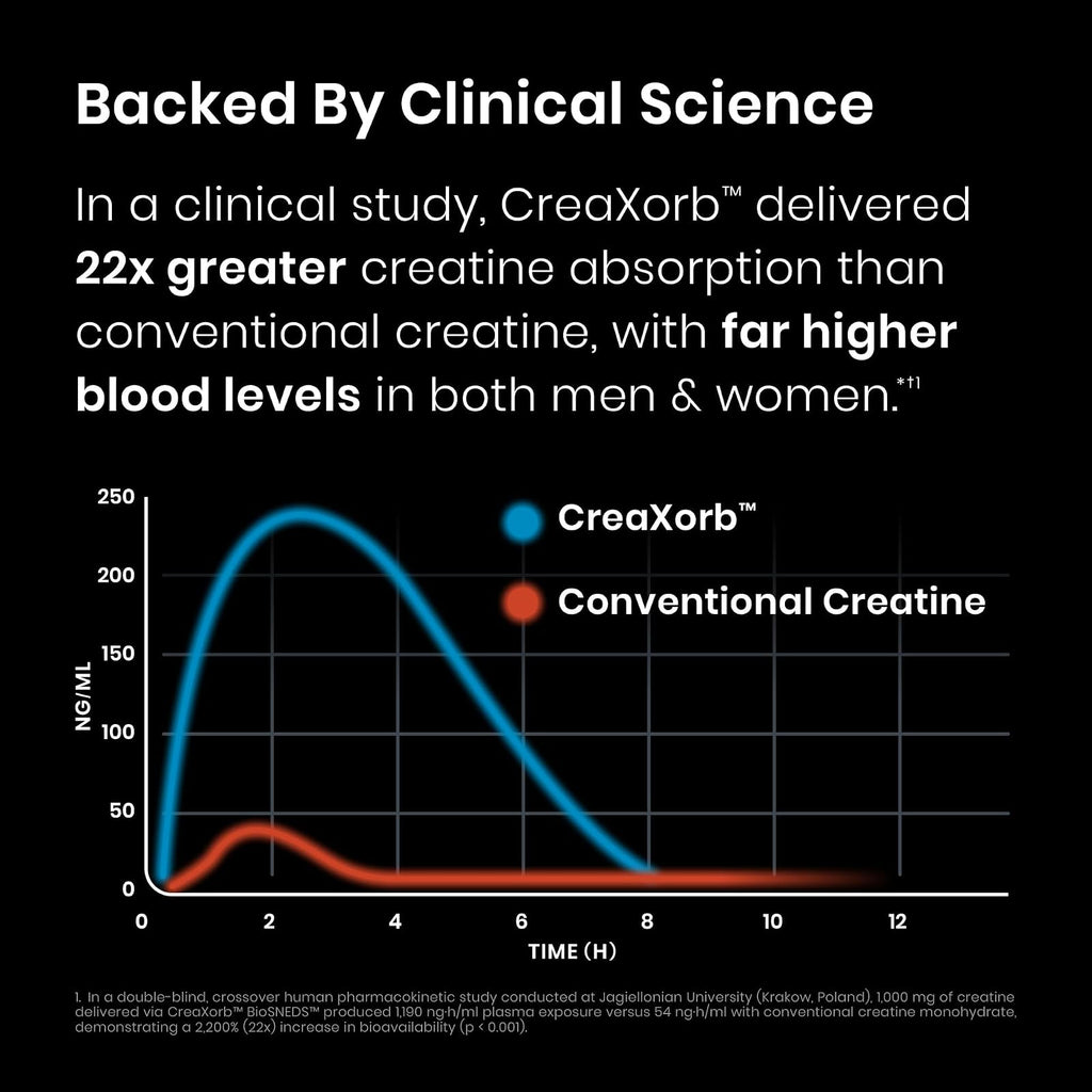 Natural creatine capsules for athletes