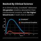 Natural creatine capsules for athletes