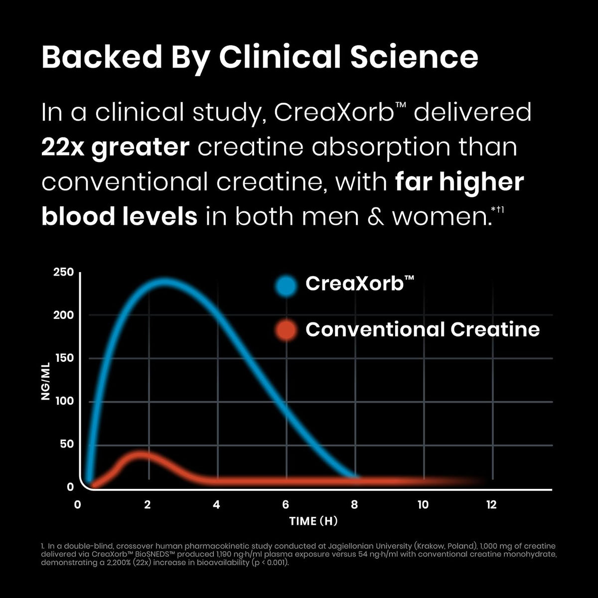 Natural creatine capsules for athletes