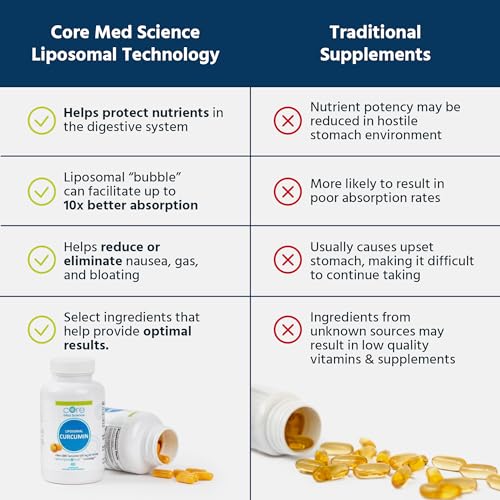 Natural curcumin for overall health