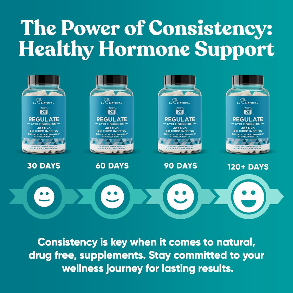 Natural cycle regulation with Inositol