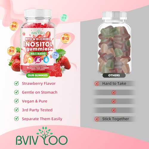 Natural D-Chiro-Inositol for wellness