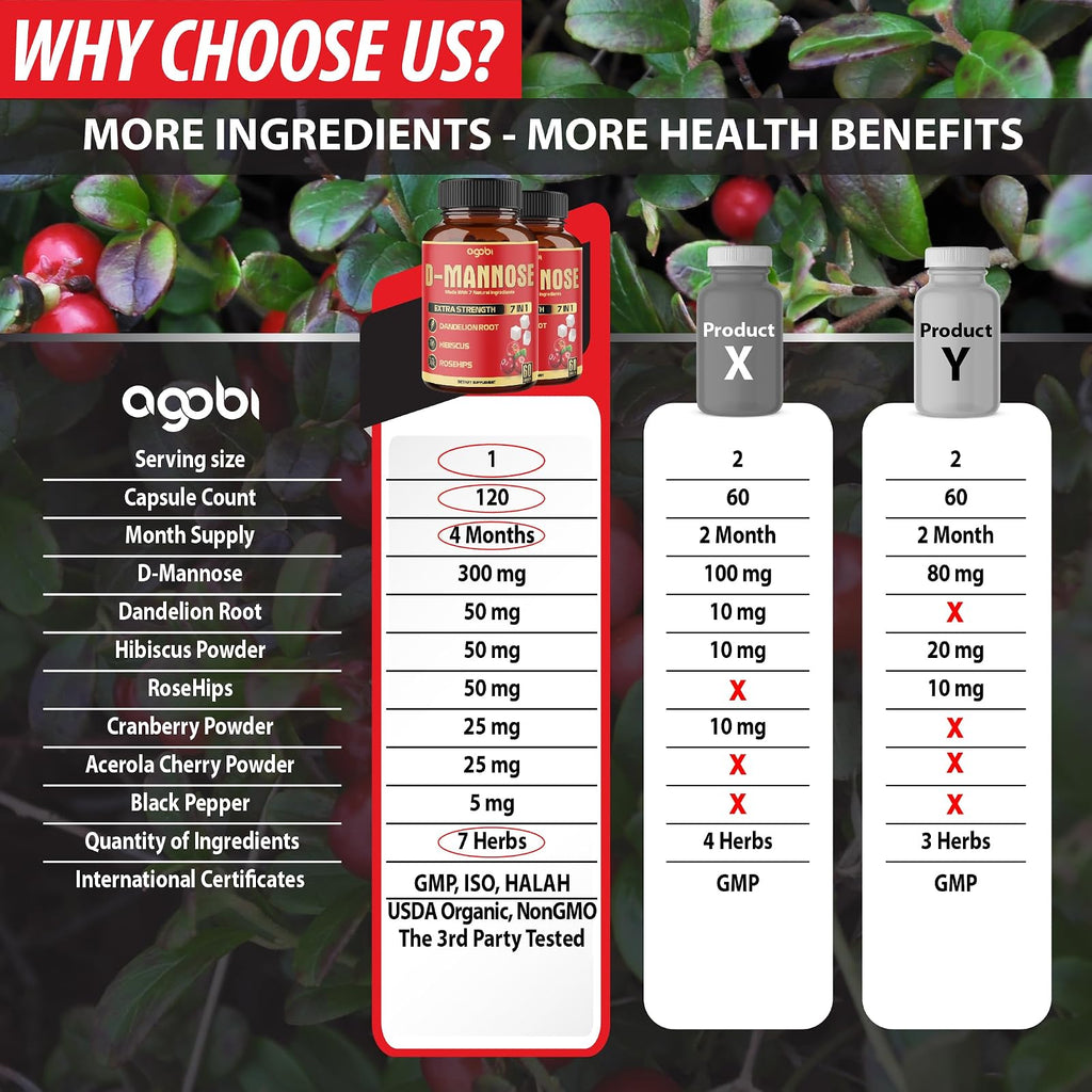 Natural D-Mannose cranberry formula
