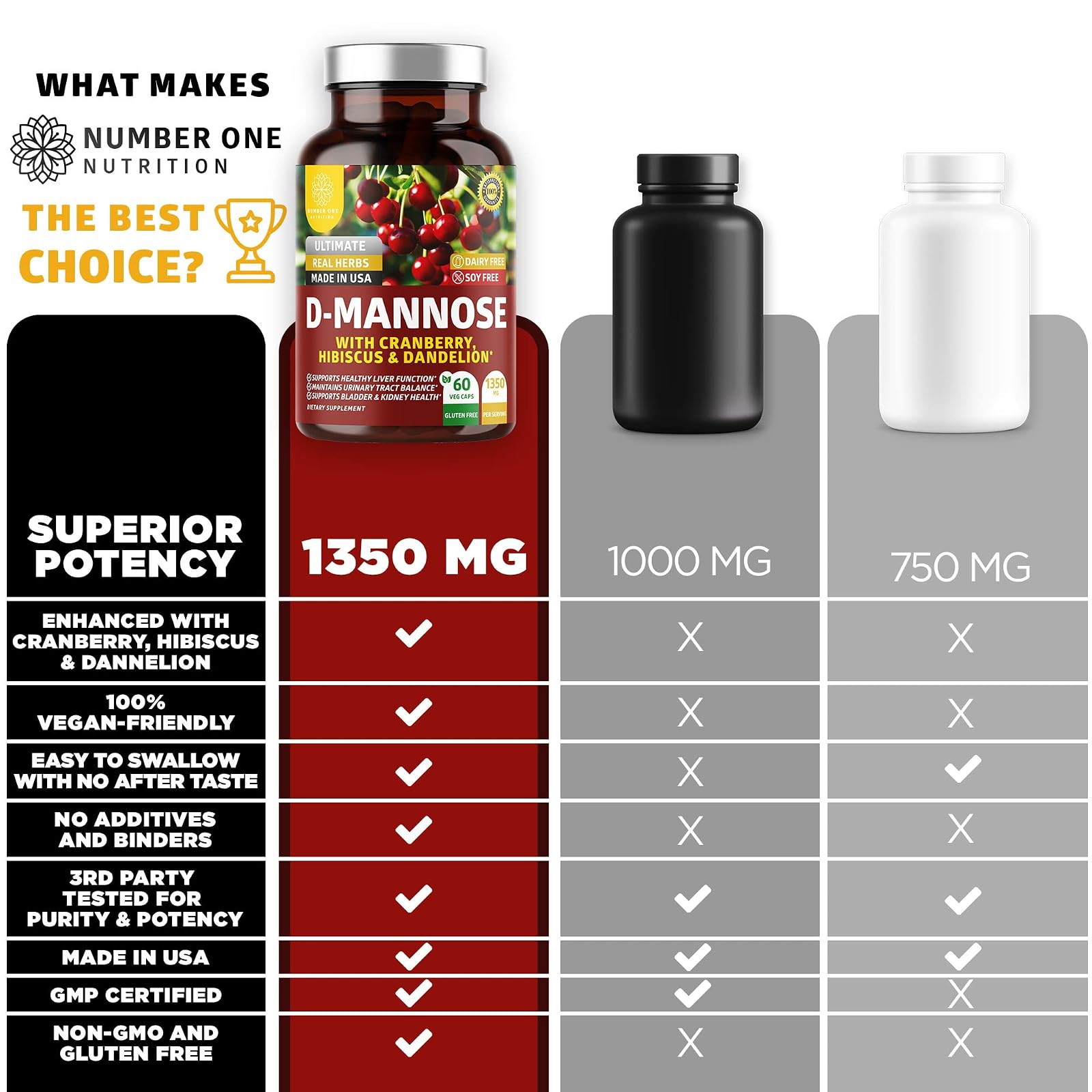 Natural D Mannose for kidney wellness