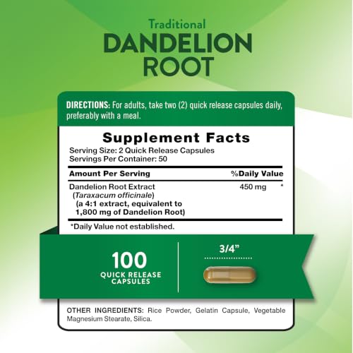 natural dandelion root health benefits