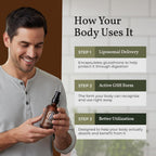 Natural detox support liposomal supplement