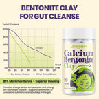 Natural detox support with clay
