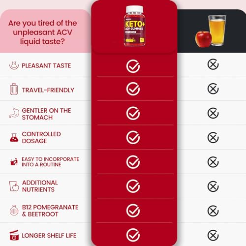 Natural detox support with Keto ACV